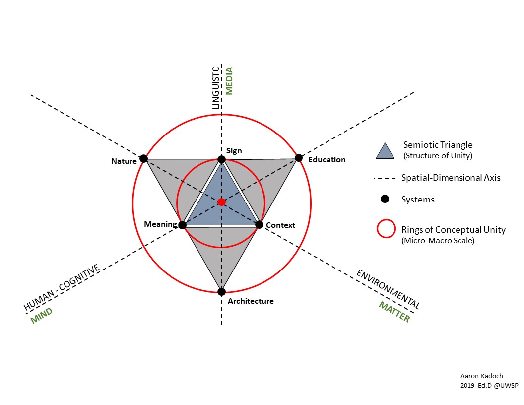 Semiosphere – Our Connected Universe of Mind, Matter, and Media